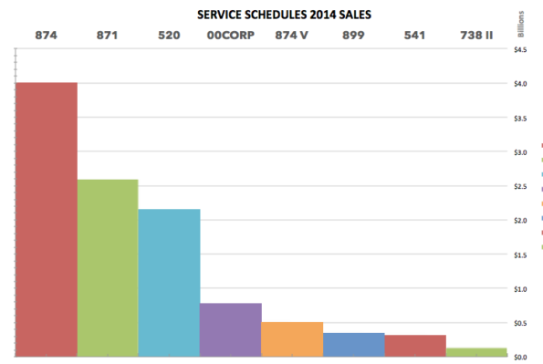 GSA's New Professional Service Schedule (PSS) | GSA Focus