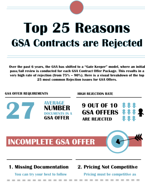 (Infographic) 25 Reasons GSA Contracts are Rejected
